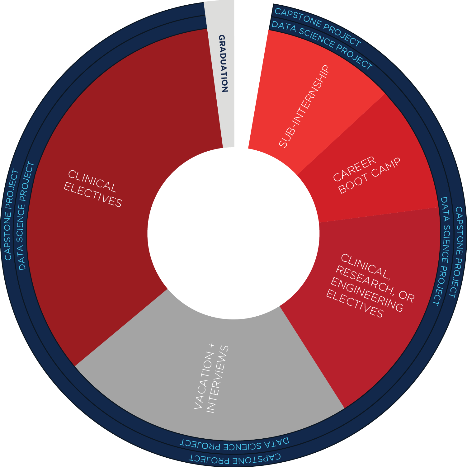 Curriculum | Carle Illinois College of Medicine | UIUC
