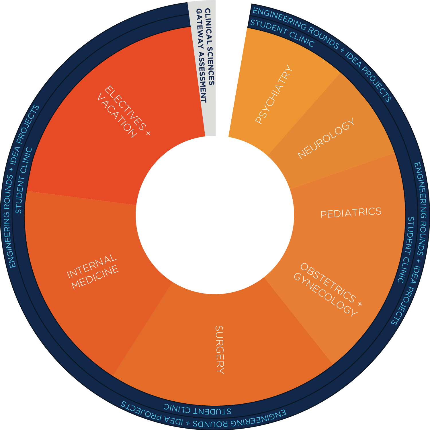 Curriculum | Carle Illinois College of Medicine | UIUC